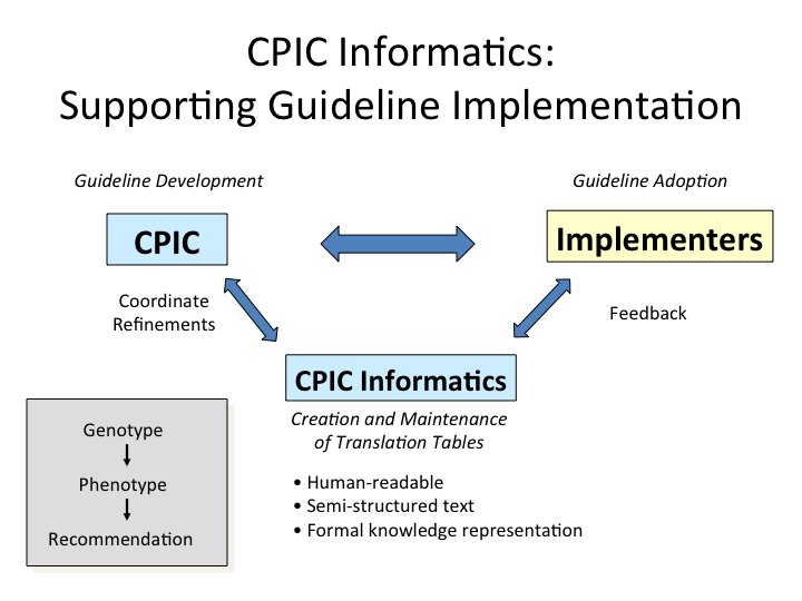 ClinPGx