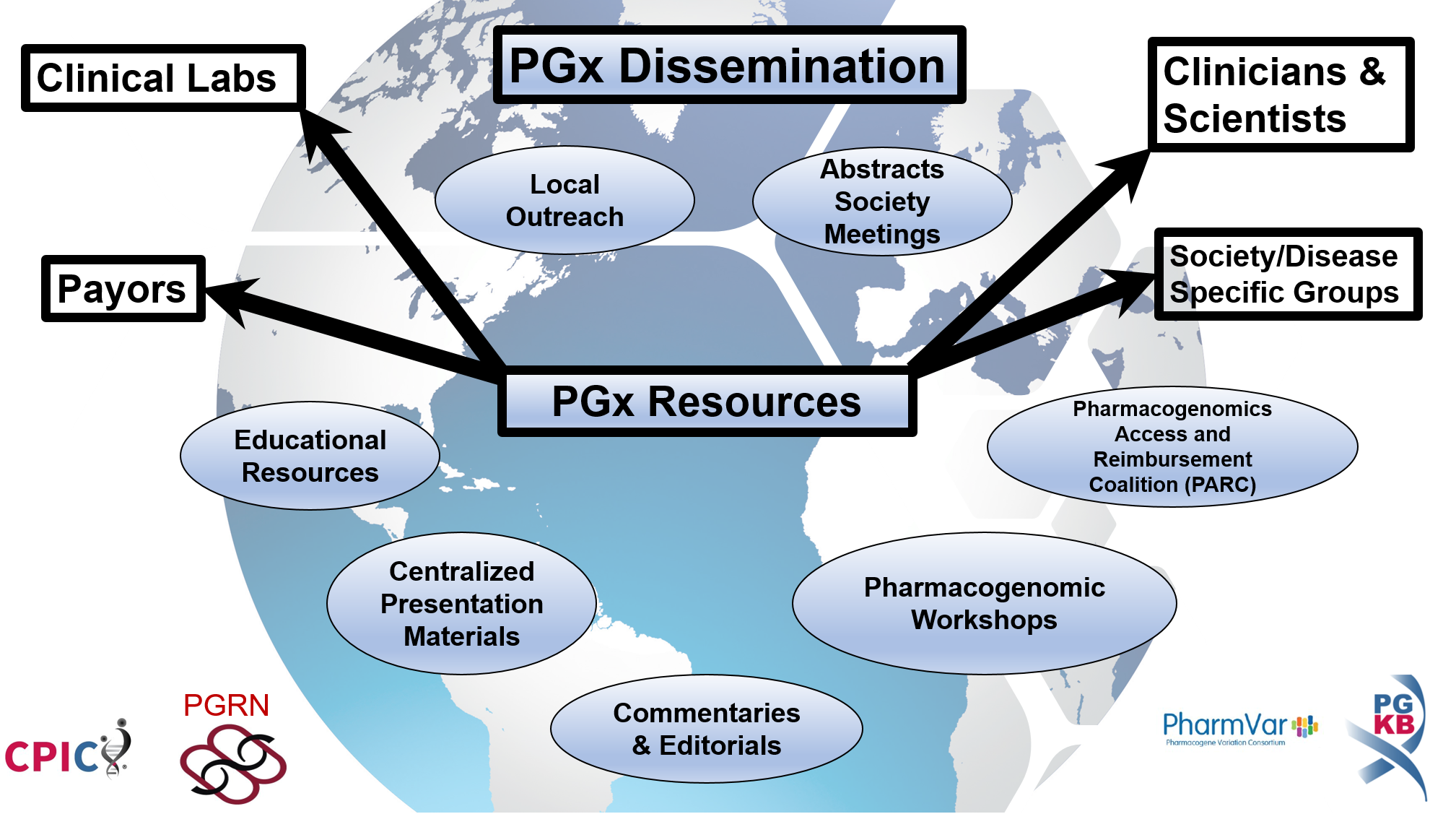 ClinPGx