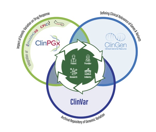 ClinPGx